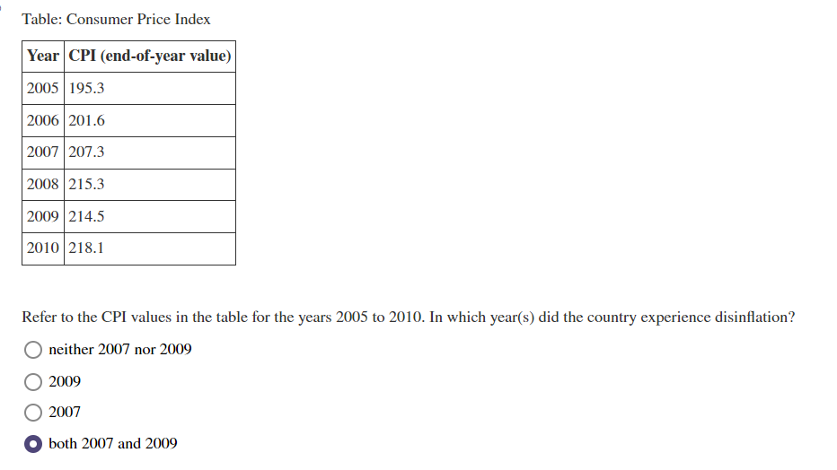 Solved Table: Consumer Price Index Refer to the CPI values | Chegg.com