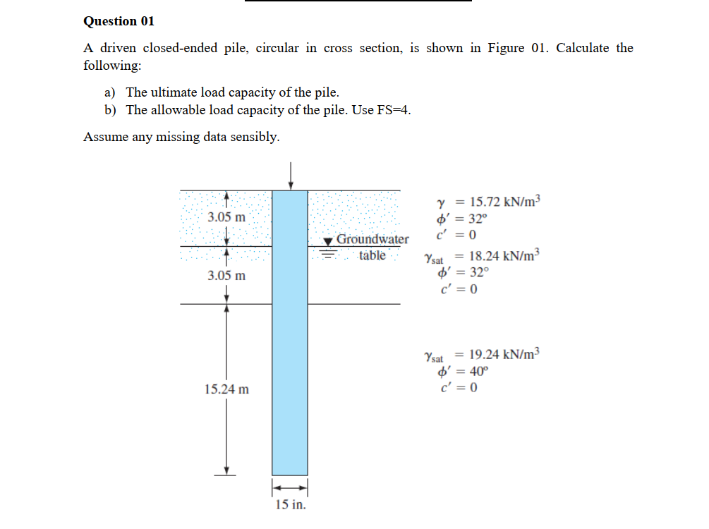 Solved Question 01 A driven closed-ended pile, circular in | Chegg.com