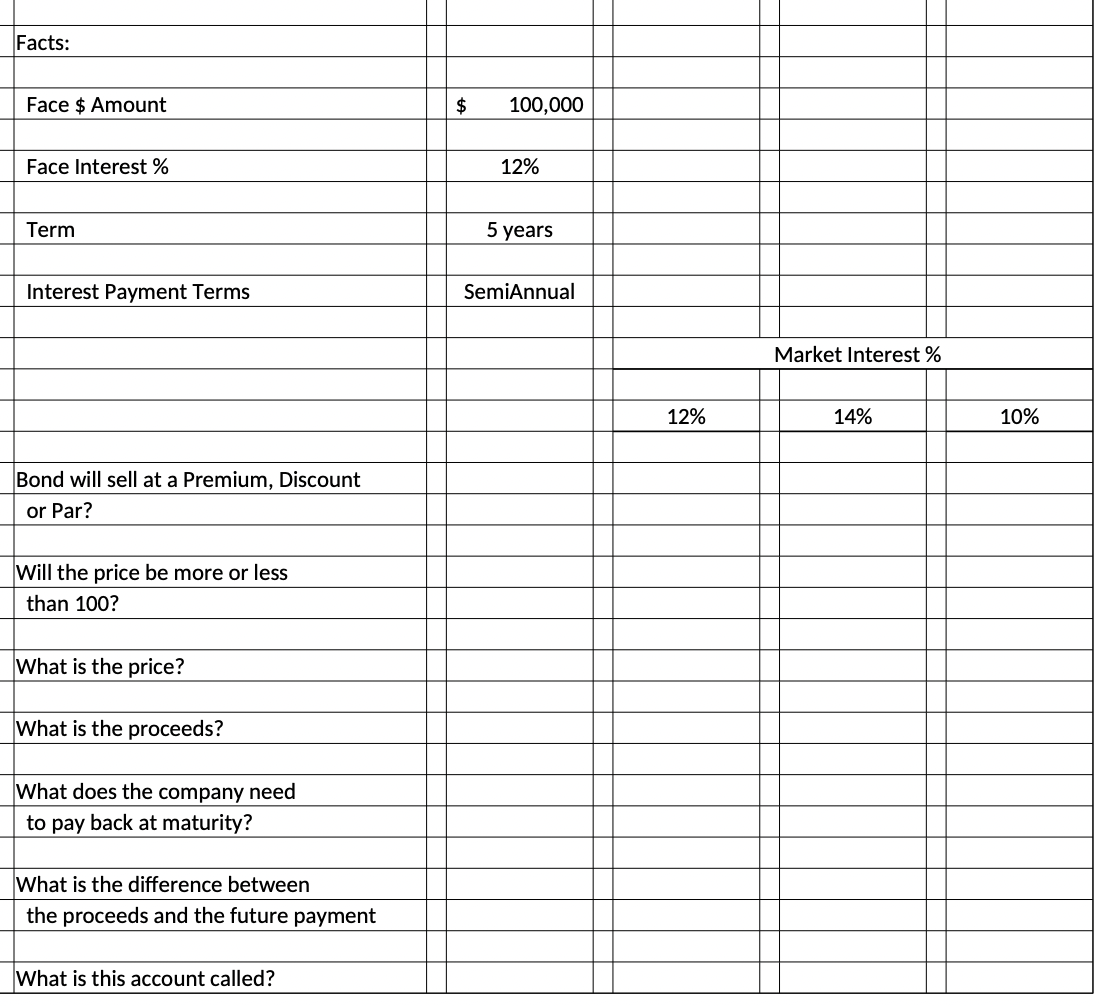 Solved Facts: Face \$ Amount $100,000 Face Interest \% Term | Chegg.com