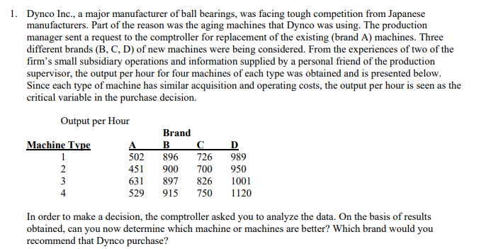 Solved 1. Dynco Inc., a major manufacturer of ball bearings, | Chegg.com