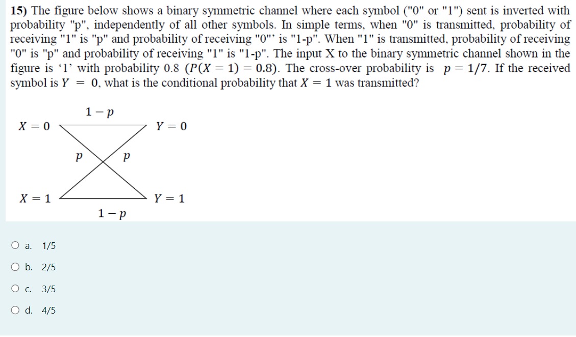 Solved 15) The figure below shows a binary symmetric channel | Chegg.com