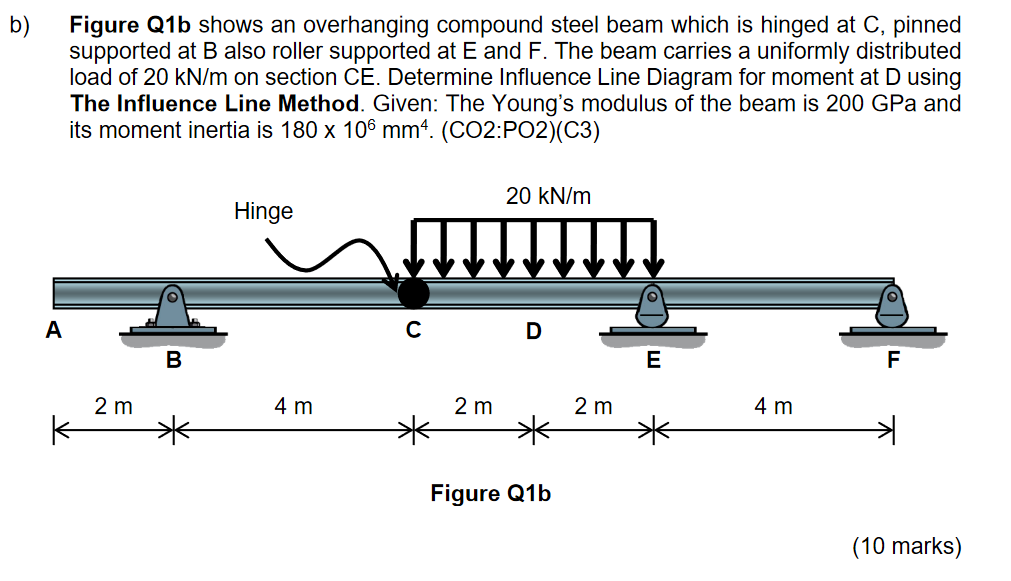 Solved b) Figure Q1b shows an overhanging compound steel | Chegg.com