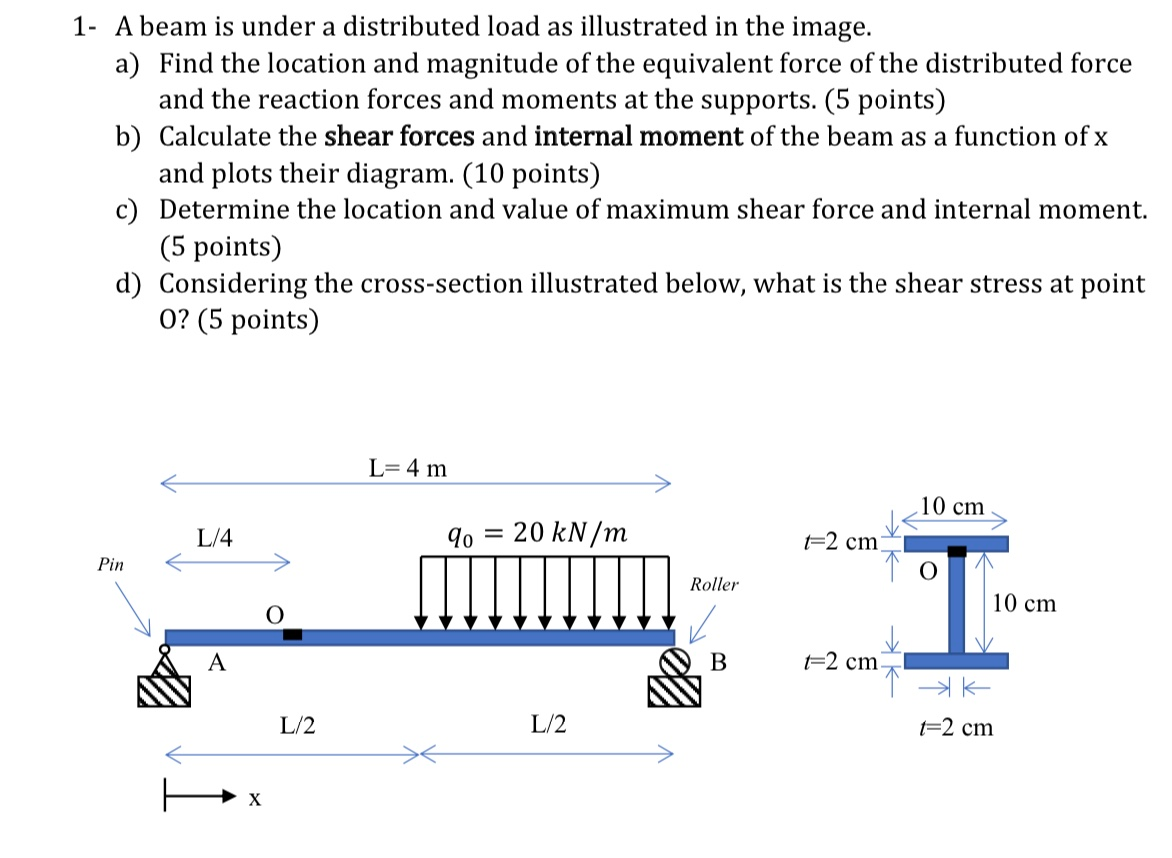 Solved 1- A beam is under a distributed load as illustrated | Chegg.com
