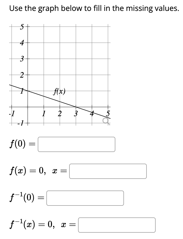 Solved Use the graph below to fill in the missing values. | Chegg.com