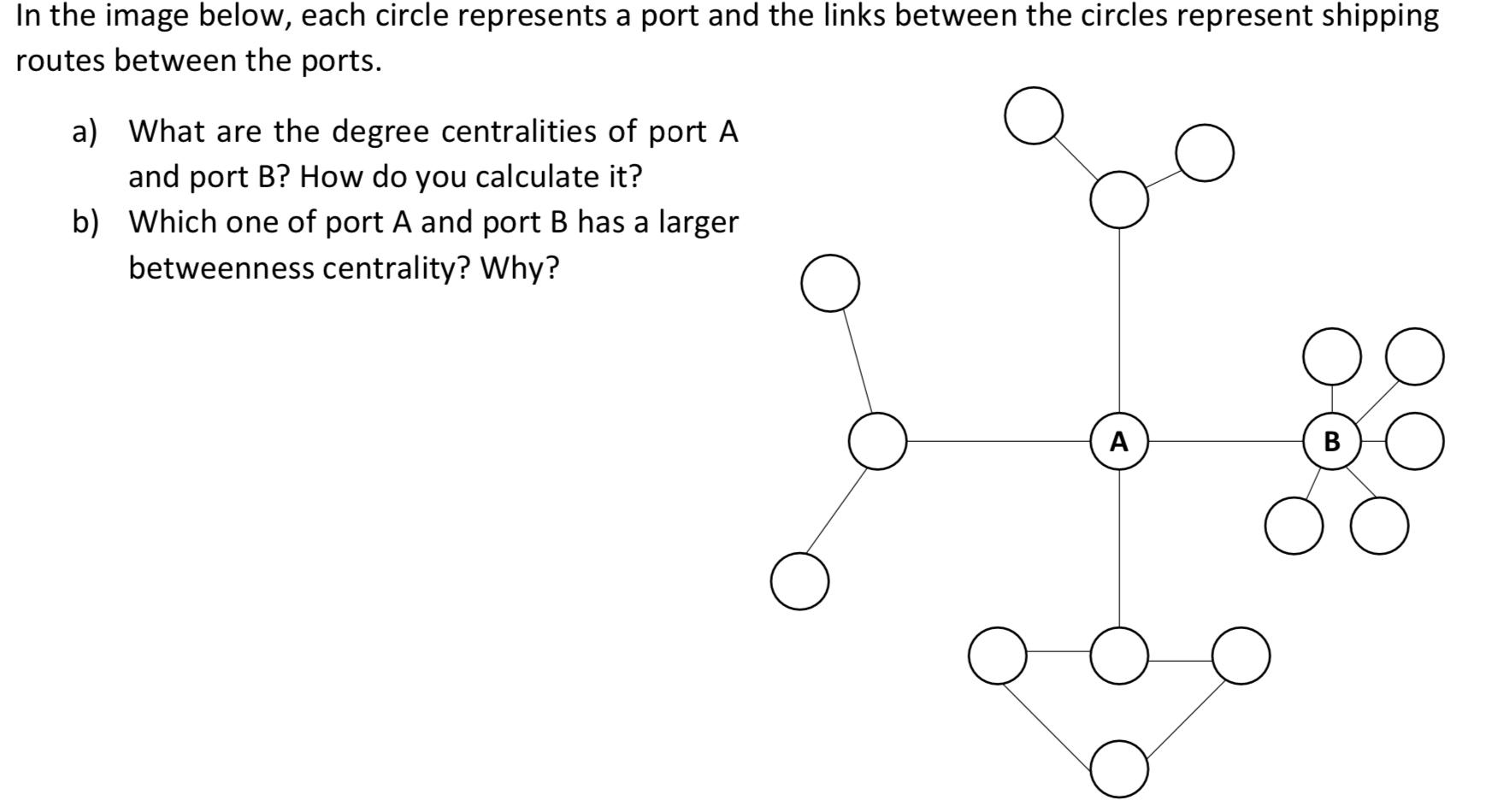 Solved In the image below, each circle represents a port and | Chegg.com