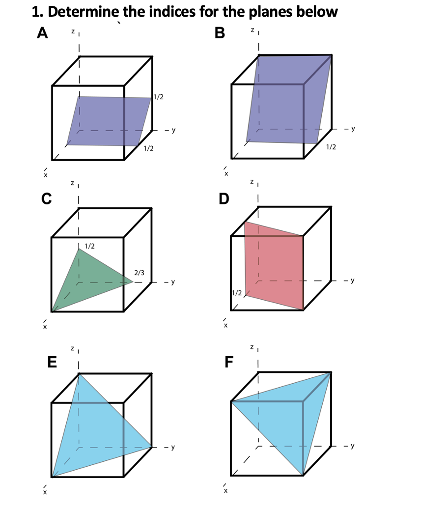 Solved 1. Determine the indices for the planes below A C x́ | Chegg.com
