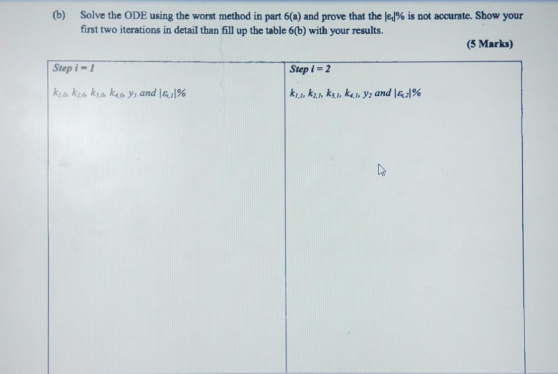 Solved Evaluate the performance of Euler method and Fourth | Chegg.com