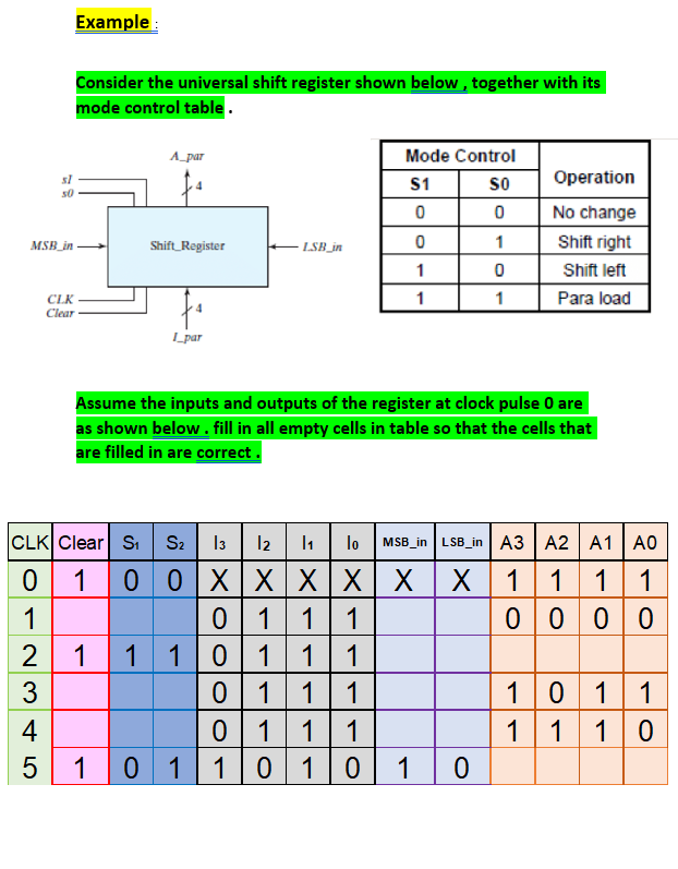 Solved Example Consider the universal shift register shown | Chegg.com