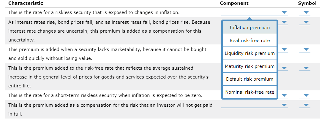 Solved \begin{tabular}{l} Characteristic \\ \hline This is | Chegg.com