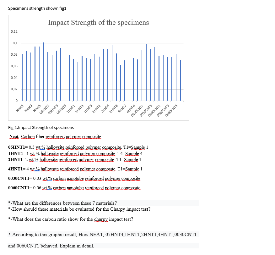 The impact strength calculated by the formula: | Chegg.com