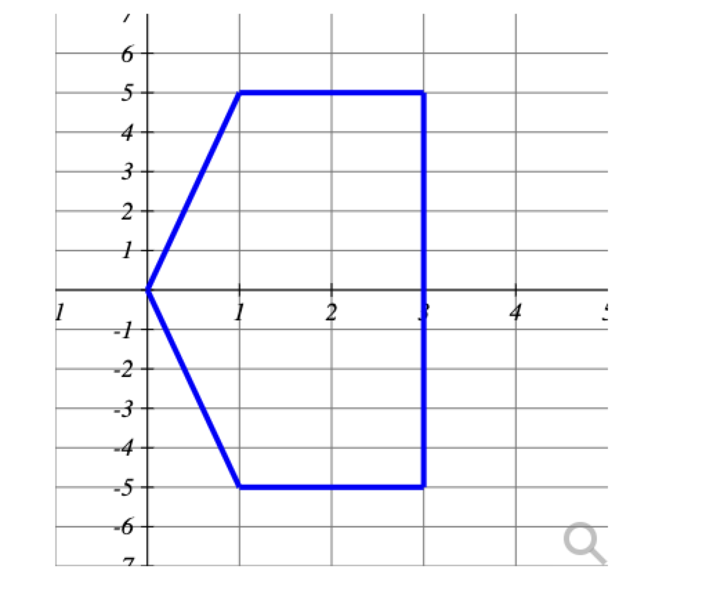 Solved The graph above shows the base of an object. Compute | Chegg.com
