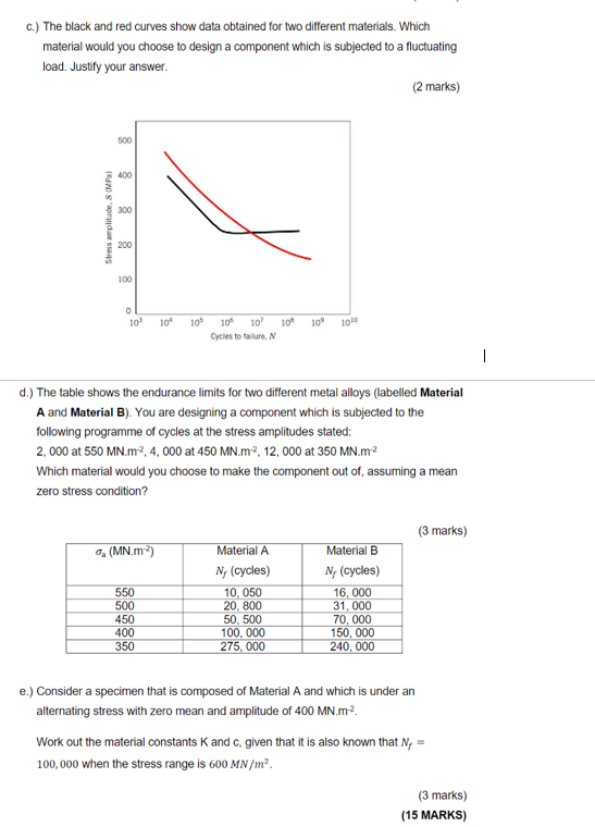 a.) The Table shows data obtained from Charpy tests | Chegg.com