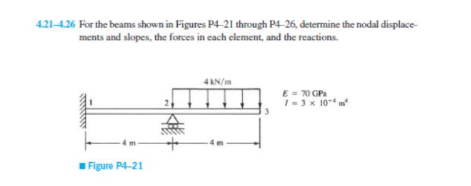 Solved 4.21-4.26 ﻿For the beams shown in ﻿Figures P4-21 | Chegg.com