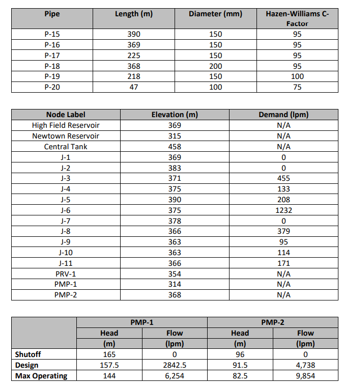Develop A Steady State Model For The System Shown In