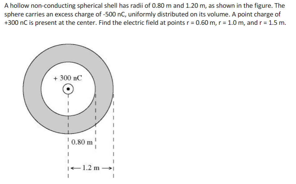Solved A hollow non-conducting spherical shell has radii of | Chegg.com