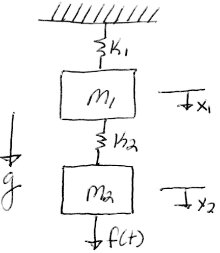 The following needs to be done in MATLAB coding | Chegg.com