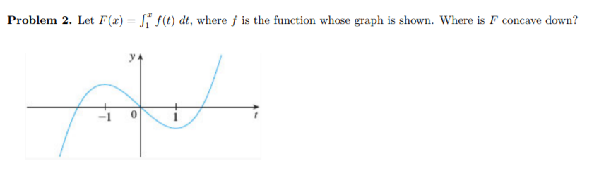 Solved Problem 2. Let F() = * f(t) dt, where f is the | Chegg.com