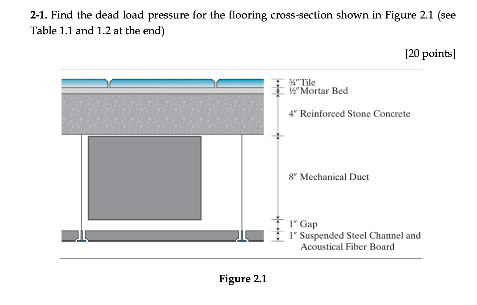 2-1. Find the dead load pressure for the flooring | Chegg.com