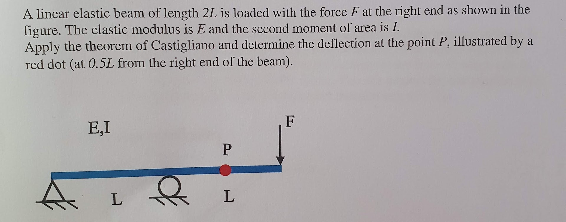 Solved A linear elastic beam of length 2L is loaded with the | Chegg.com