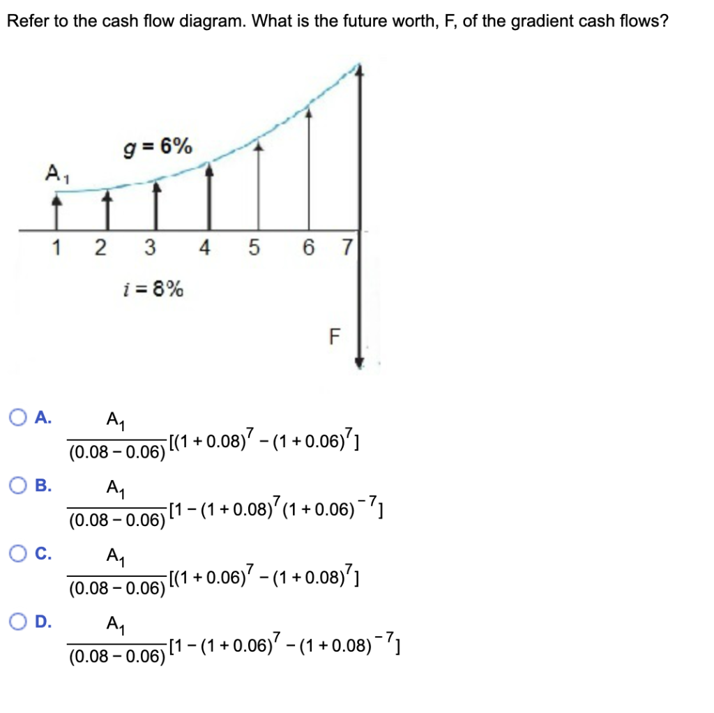 Solved Refer to the cash flow diagram. What is the future | Chegg.com