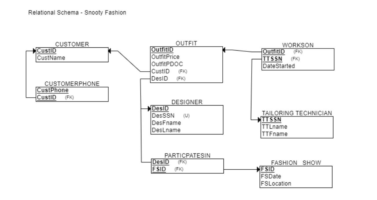 Solved MC4 Snooty Fashions • Write CREATE TABLE statements | Chegg.com