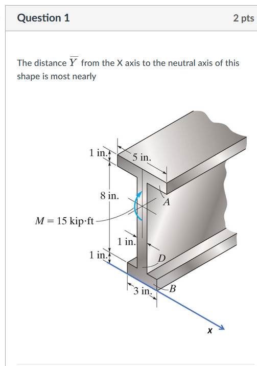 Solved The distance Yˉ from the X axis to the neutral axis | Chegg.com