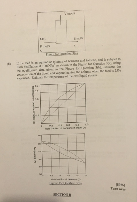 Solved 3 (a) There are three methods of distillation, | Chegg.com