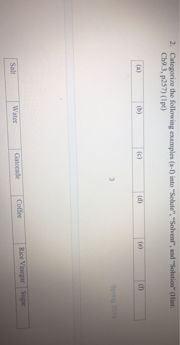 Solved 2. Categorize the following examples (a-f) into | Chegg.com