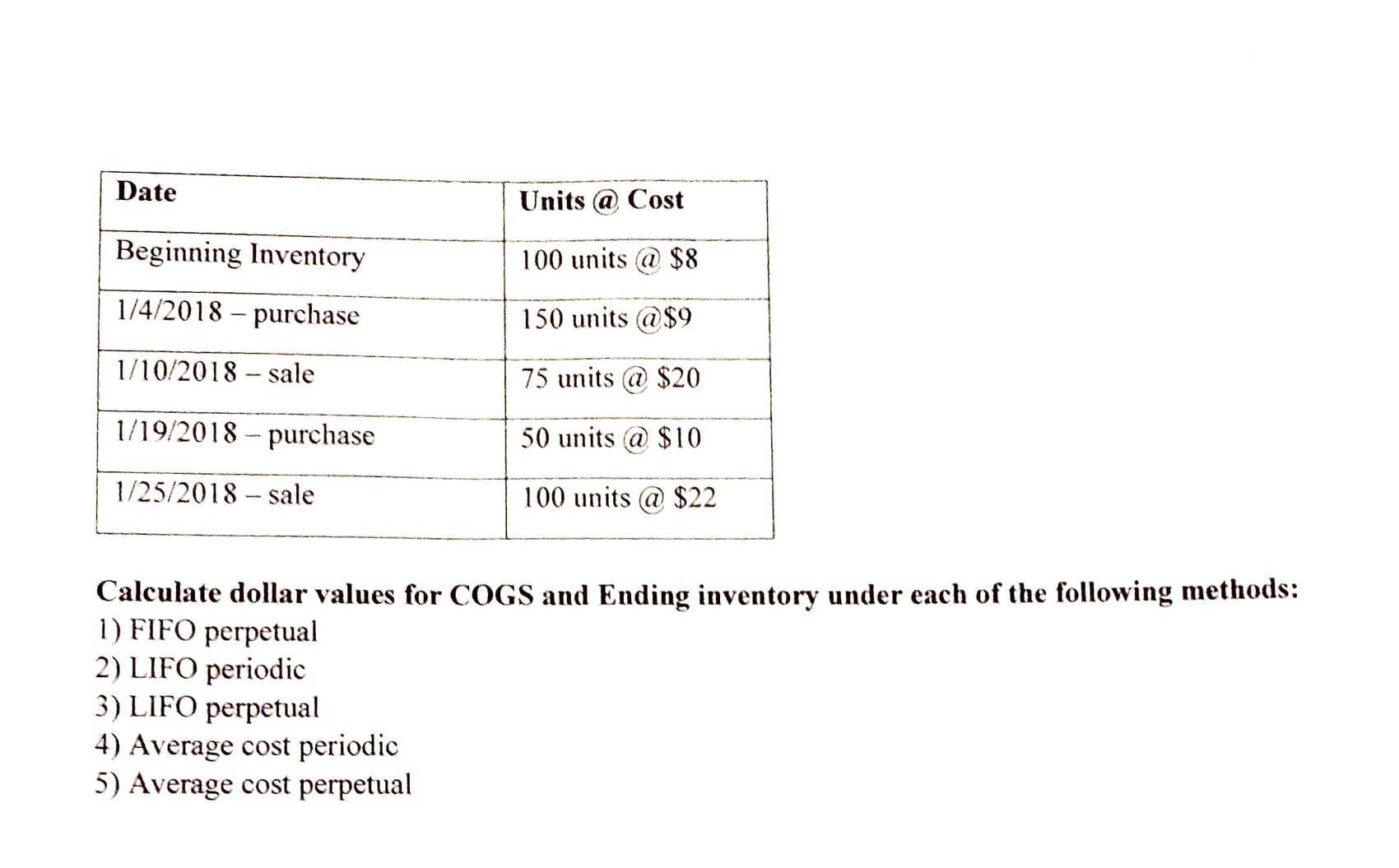 Solved Calculate dollar values for COGS and Ending inventory | Chegg.com