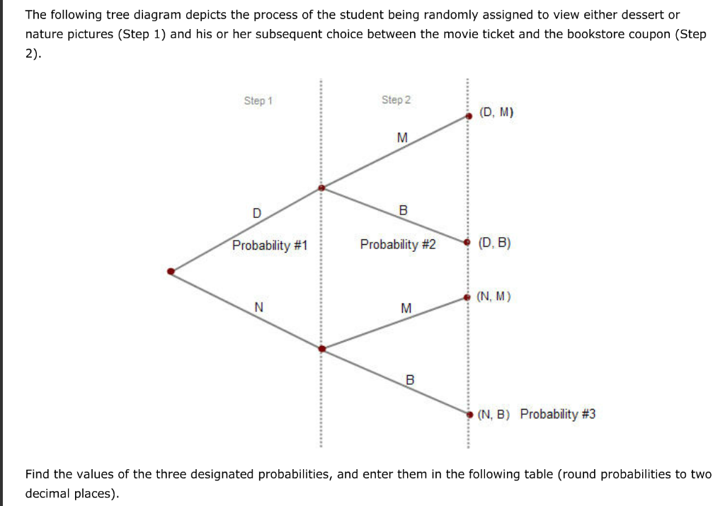 Solved 10. Probabilities using a tree diagram, Bayes' | Chegg.com