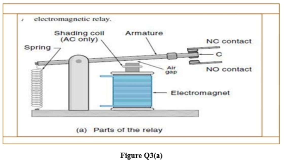 Solved Q3 (a) (b) An electromagnetic relay unit is shown in | Chegg.com