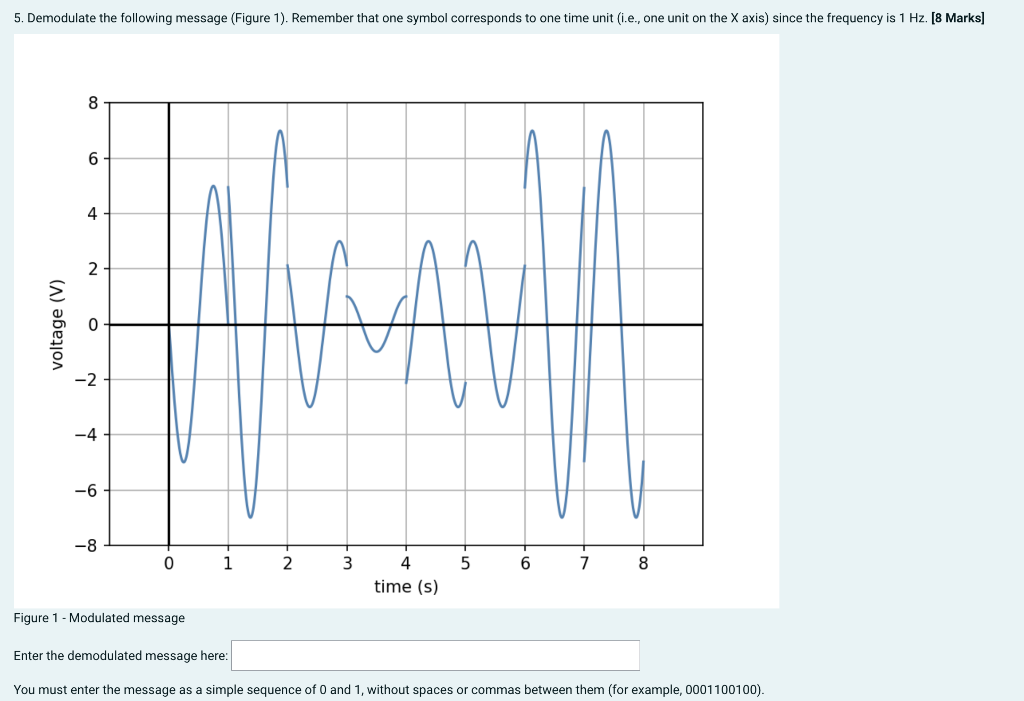 Solved Modulation B Encoding table Symbol Frequency | Chegg.com