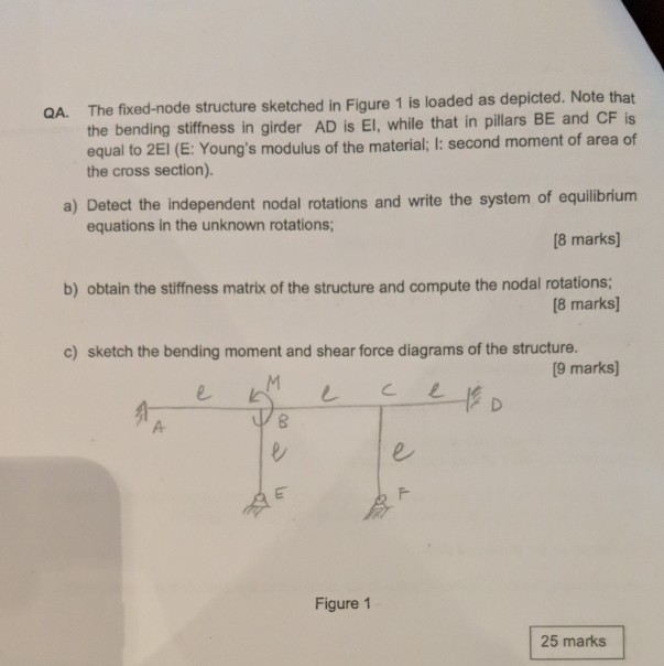 Solved The fixed-node structure sketched in Figure 1 is | Chegg.com