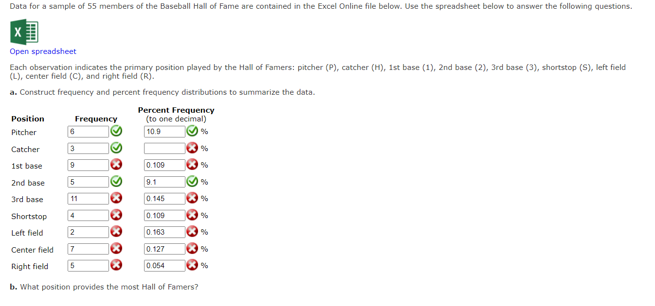 Solved Data for a sample of 55 members of the Baseball Hall | Chegg.com