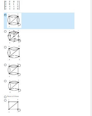Solved The following adjacency matrix is a relation on {a, | Chegg.com