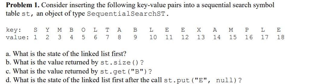 Solved Problem 1. Consider inserting the following key-value | Chegg.com