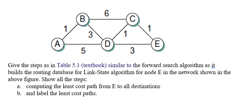 Solved Give the steps as in Table 5.1 (textbook) similar to | Chegg.com