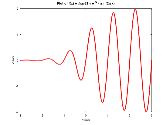 Solved 1. ﻿Consider the following mathematical | Chegg.com