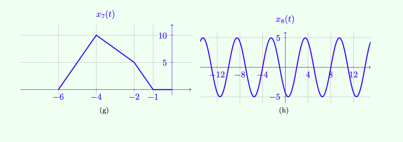 Solved Several waveforms are depicted. Write their equations | Chegg.com
