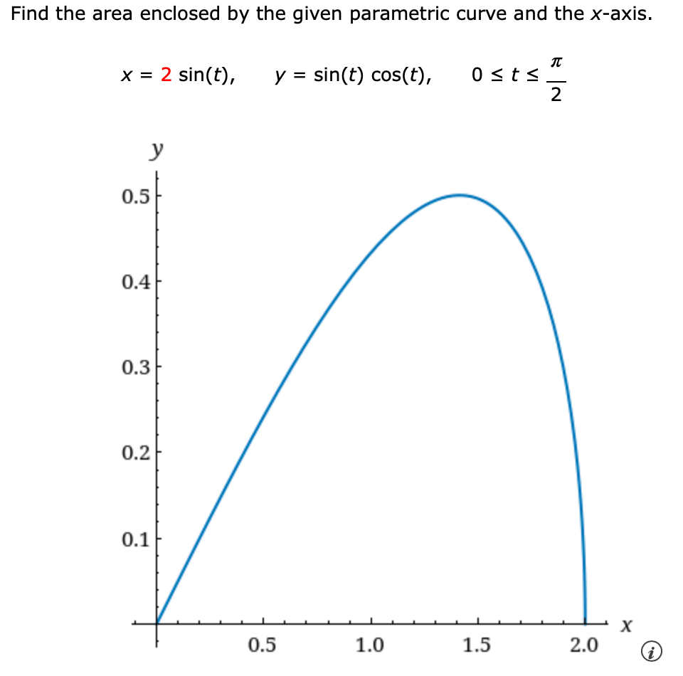 Solved Find the area enclosed by the given parametric curve | Chegg.com