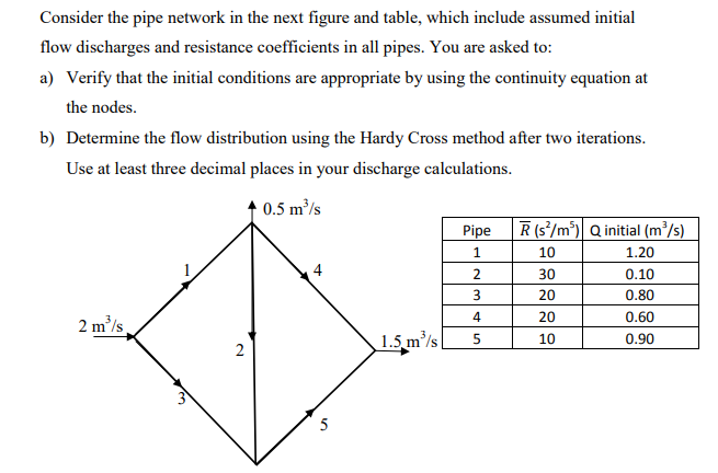 Solved Consider the pipe network in the next figure and | Chegg.com