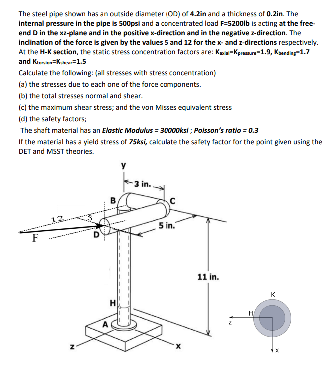 Find the force components in the x and z | Chegg.com