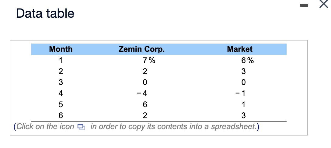 Solved Data table(CAPM and expected returns) a. Given the | Chegg.com