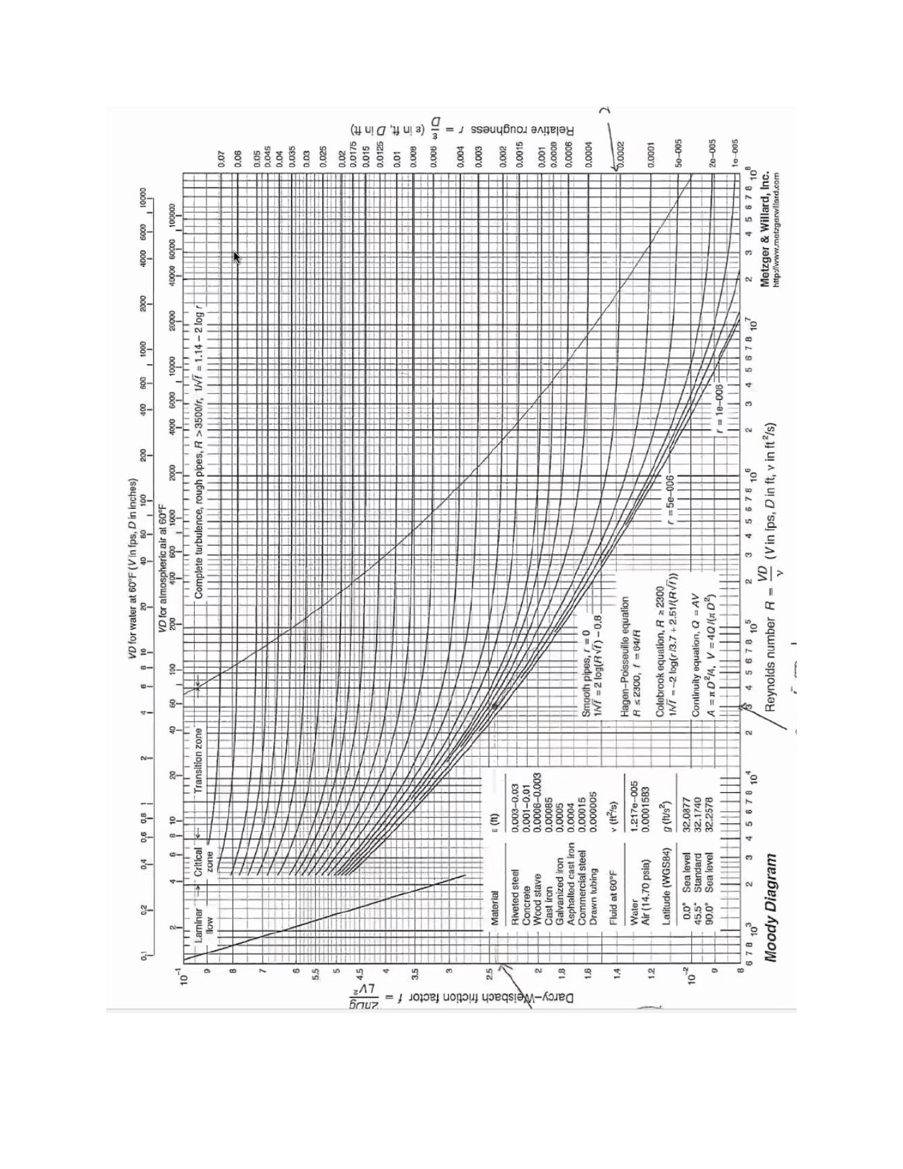 Solved Question 3) ENGINEERING SCIENCE Water is to be pumped | Chegg.com