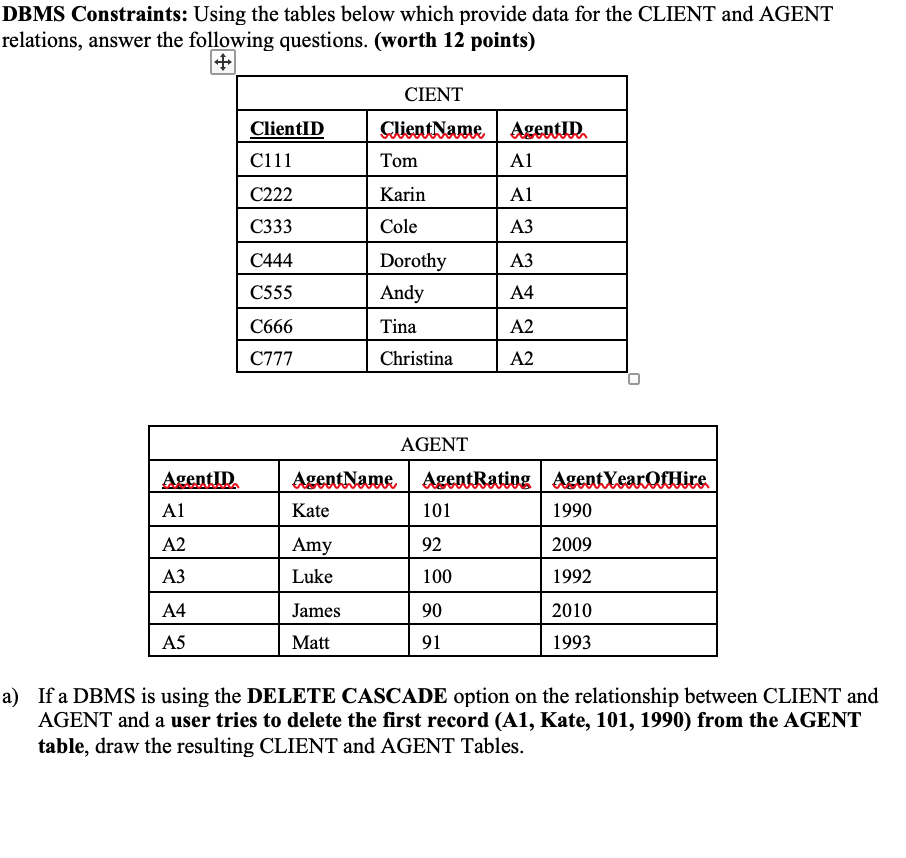 Solved DBMS Constraints: Using the tables below which | Chegg.com