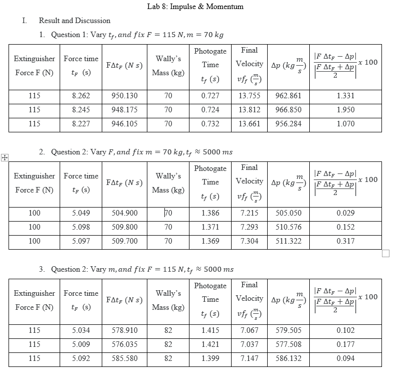 Solved Lab: Impulse & Momentum Introduction: In this | Chegg.com