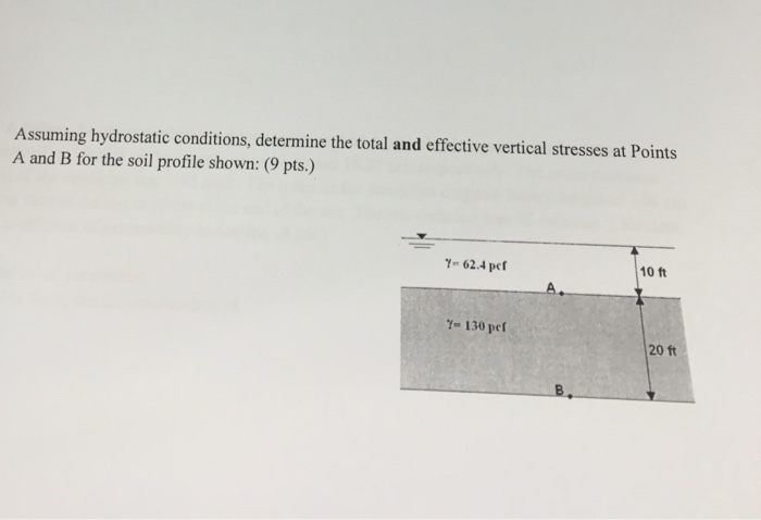 Solved Assuming hydrostatic conditions, determine the total | Chegg.com