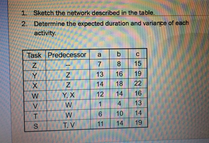 Solved 1.Sketch the network described in the table Determine | Chegg.com