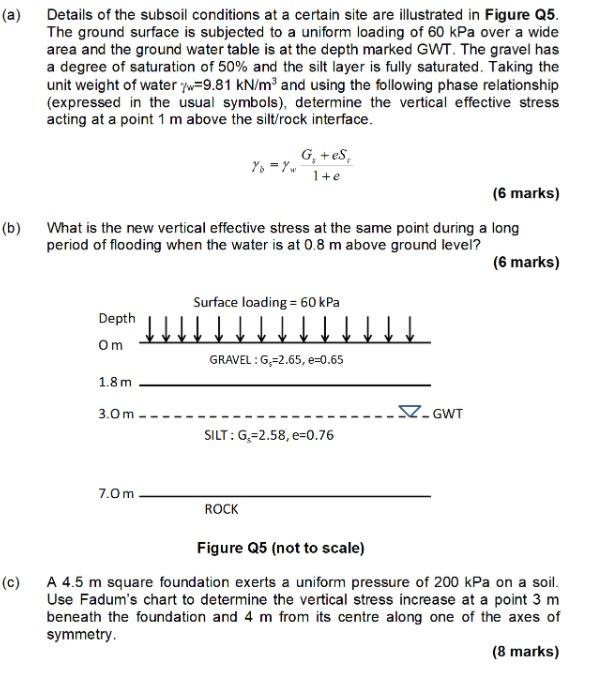 Solved (a) Details of the subsoil conditions at a certain | Chegg.com