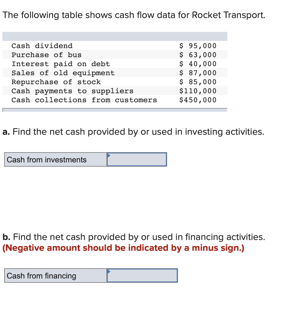 Solved The following table shows cash flow data for Rocket | Chegg.com